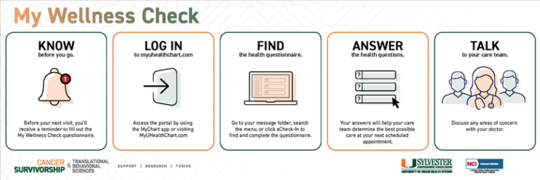 New Online Tool Supports Cancer Patient Wellness | UHealth Collective